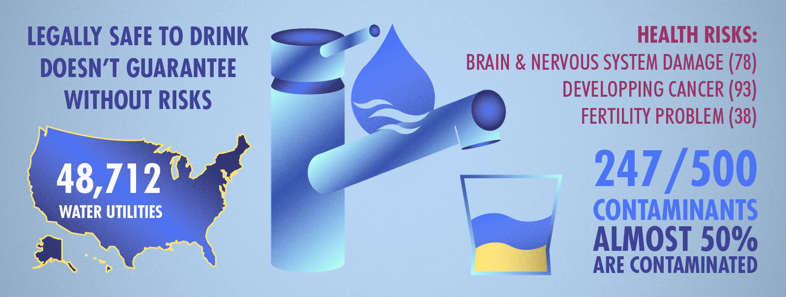 America is facing a serious water crisis