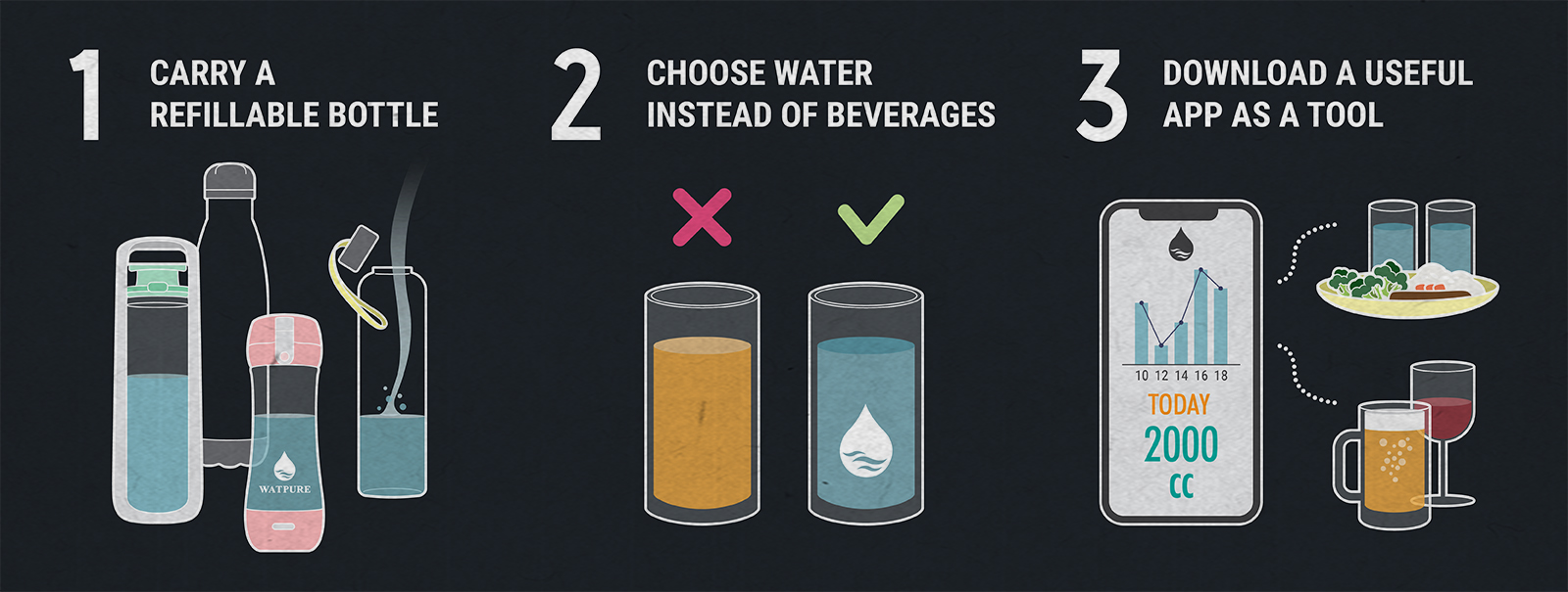 World Water Day 2018