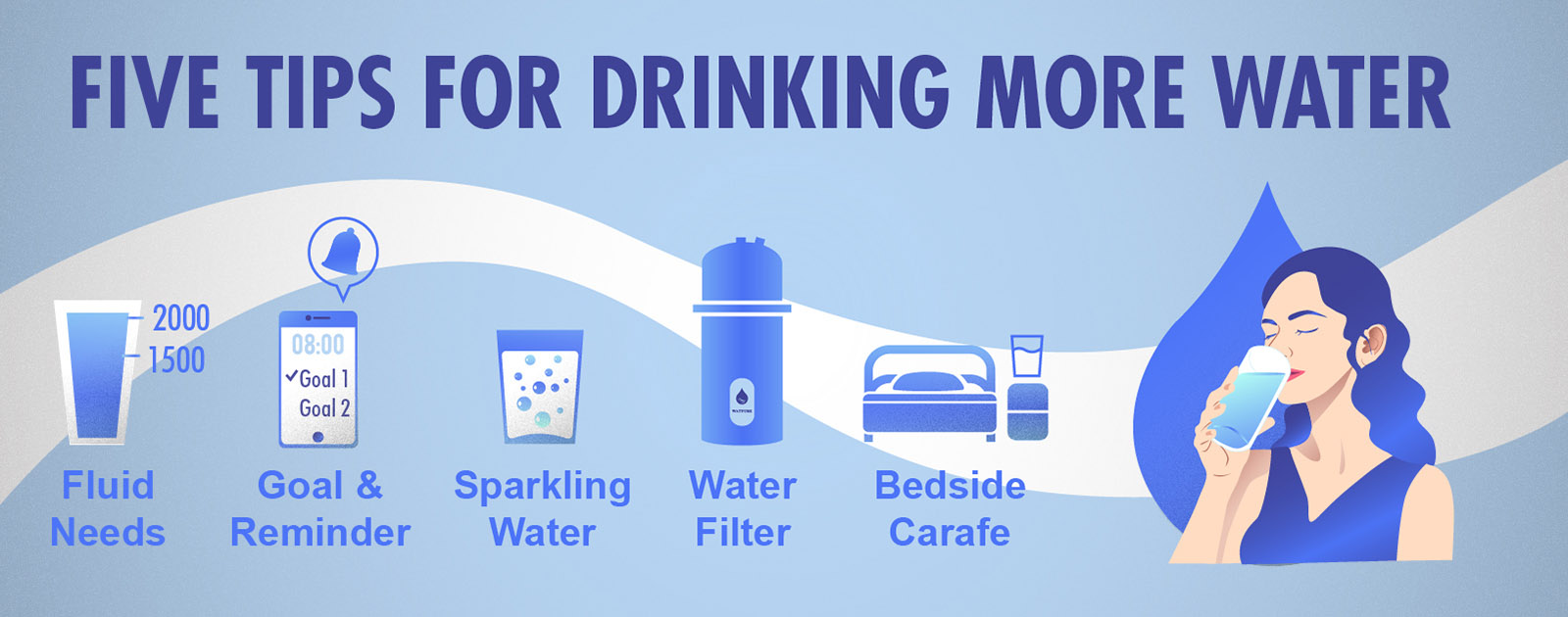 Five Tips for Drinking More Water