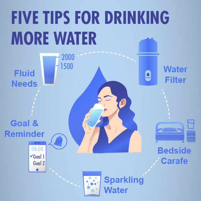 Five Tips for Drinking More Water